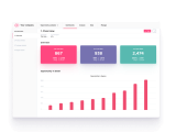 Embedded Analytics Software Integrate Into Apps Gooddata