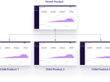 Ai Accelerated Analytics Platform Gooddata