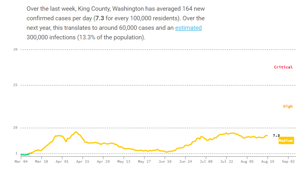 Good Graphs – Thinking about graphs