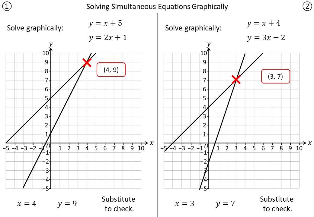 How To Solve A Linear Equation Algebraically And Graphically - Tessshebaylo