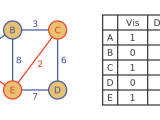 Graphicmaths Dijkstra S Algorithm