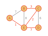 Graphicmaths Dijkstra S Algorithm