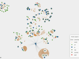 Graph Analytics Graphistry