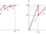 Raphson Newton Basic Steps For Iterative Solution Based On