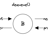 Queue Algorithms Interview Questions With Solutions