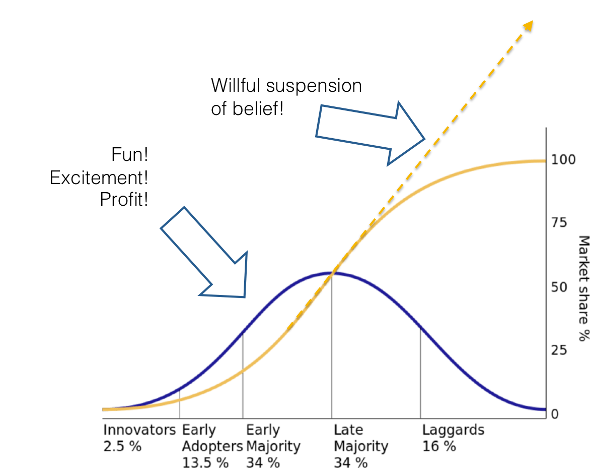 Revisiting Theodore Levitt and “Marketing Myopia”