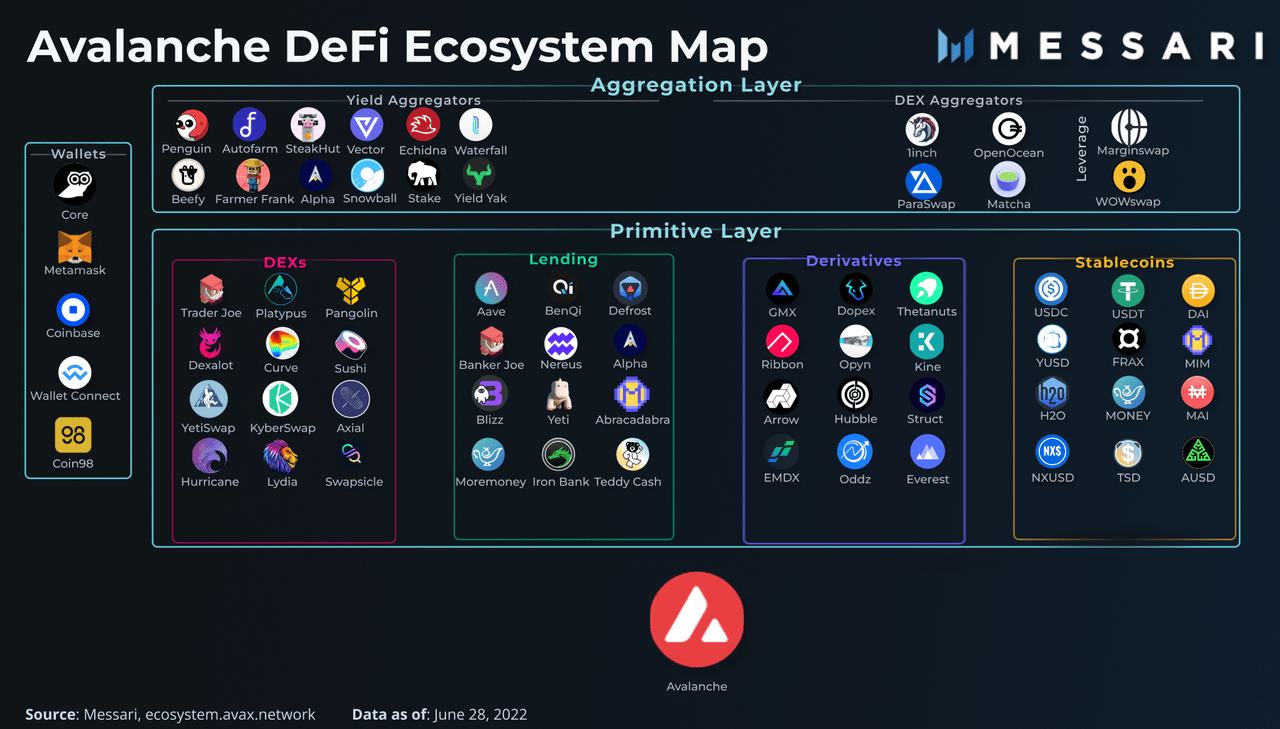 Avalanche 雪崩協議生態概覽 - Grenade 手榴彈