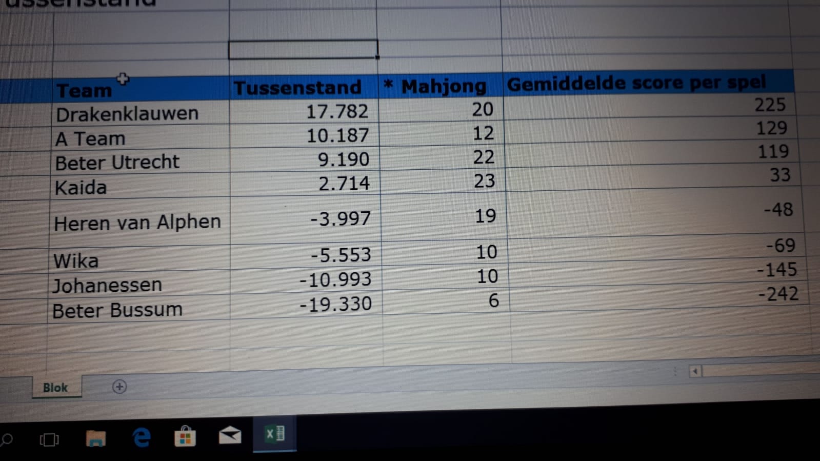 Uitslag ronde 10 - Genootschap De Groene Draak