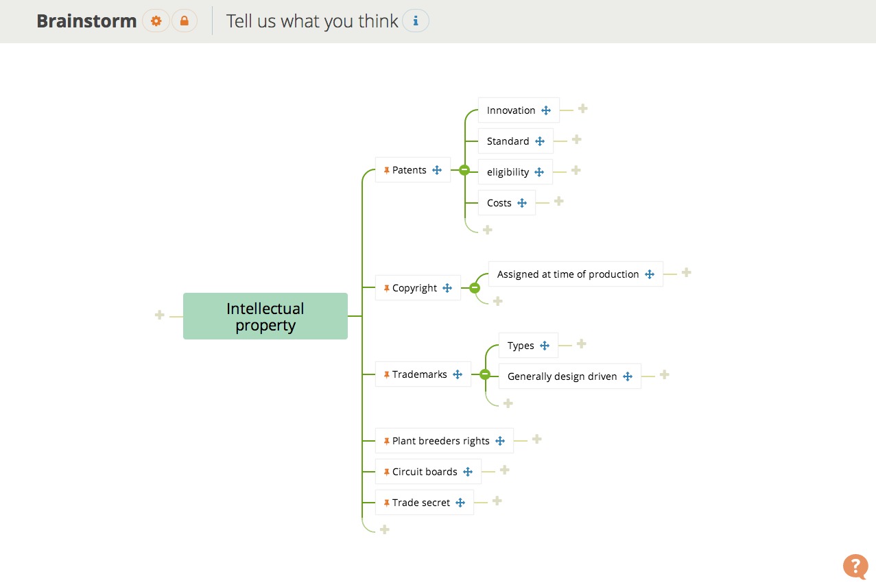 Graphic Organizers | Graphic Organizer Maker - GroupMap