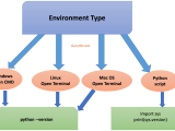 How To Check Python Version On Linux Mac Windows