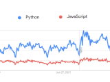 Python Vs Javascript Differenza Fondamentale Tra Loro