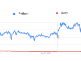 Python Vs Ruby Difference Between Them