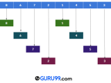 Shell Sort Algorithm With Example