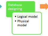 Database Design Process 9 Best Database Design Software Paid Free
