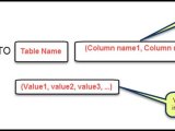 Sqlite Insert Update Delete Query With Example