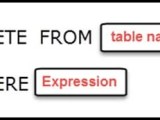 Sqlite Insert Update Delete Query With Example