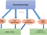 How To Check Python Version On Linux Mac Windows