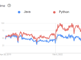 Java Vs Python Difference Between Them