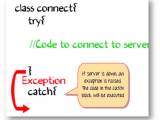 Exception Handling In Java