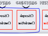 Oracle Identity Manager Academy Polymorphism In Java Oops With Example