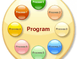 Difference Between Process And Program Process Vs Program