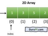 Python 2d Arrays Two Dimensional List Examples