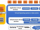 Virtualization In Cloud Computing Types Architecture Advantages
