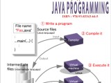 Java Programming Free Study Notes For Mba Mca Bba Bca Ba Bsc Bcom