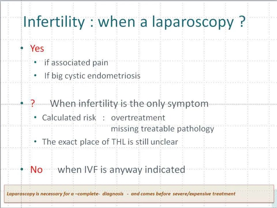 Infertility surgery - gynsurgery.org