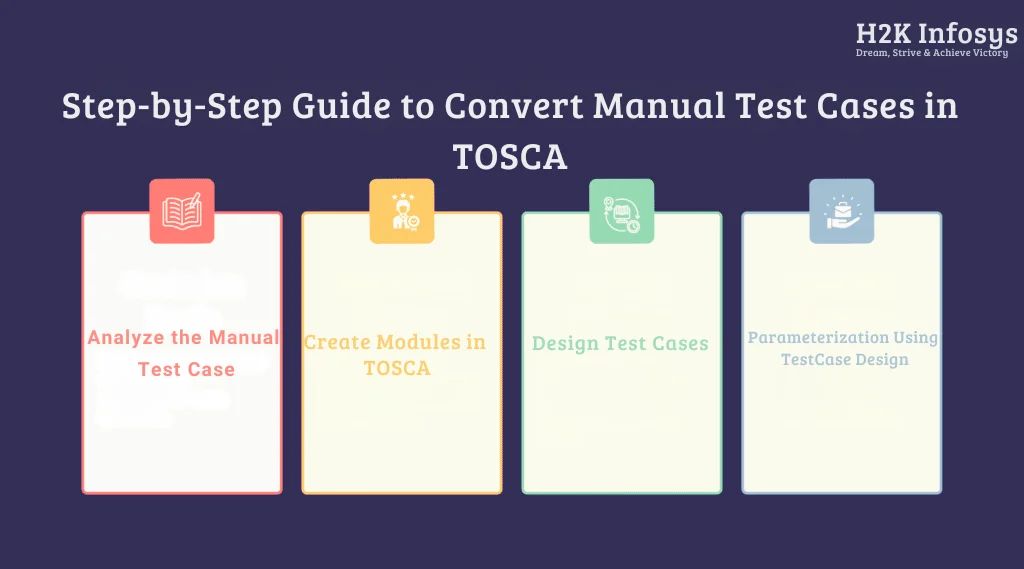 How to Convert Manual Test Cases in TOSCA Easily | H2K Infosys Blog