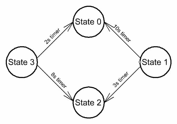State Machine With Arduino Hacker Space Tech 8478