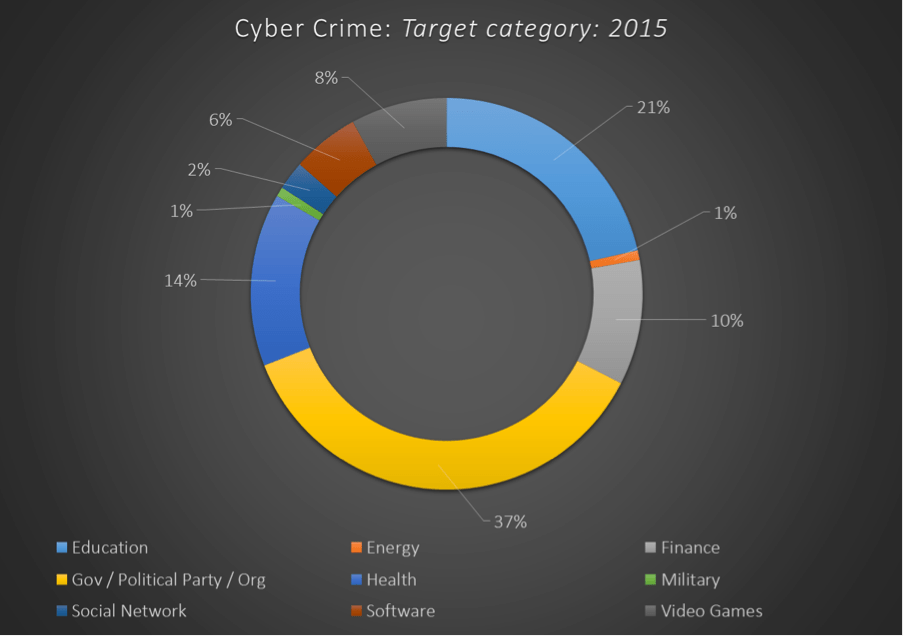 The Importance of Data (Part I) – HACKMAGEDDON