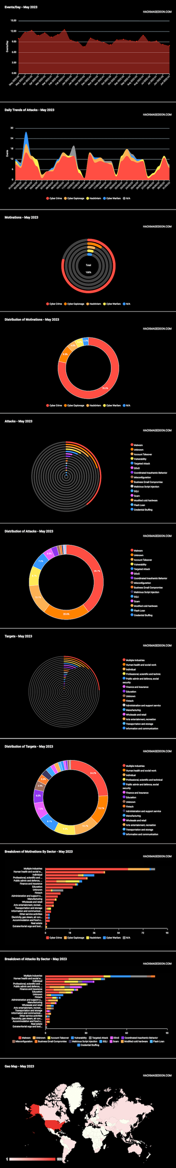 June 2023 Cyber Attacks Statistics – HACKMAGEDDON