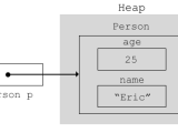 Difference Between Object And Reference In Java