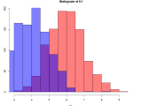 Plot Function In R Part 2 Hands On Programming