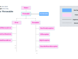 рџњі Java Class Hierarchy Tree рџњі