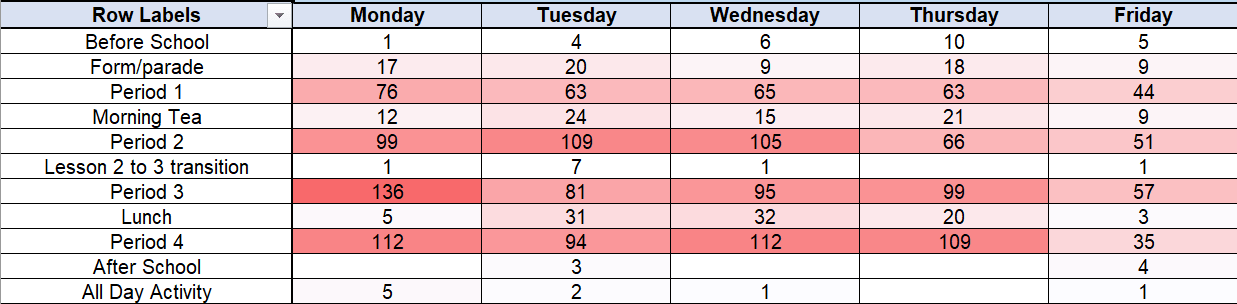 The Doctor Knows Best: Take Your School’s Temperature | Hank Bohanon
