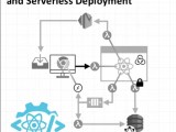 React Architect Full Stack React App Development And Serverless Deployment