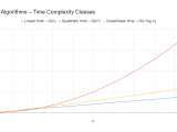 Insertion Sort Algorithm Explanation Complexity