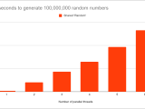 Generating Random Numbers In Java