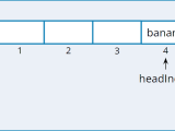 Implement A Deque Using An Array