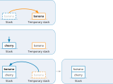 Implementing A Queue Using A Stack
