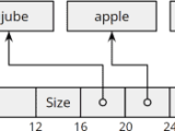Array Length In Java