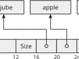 Array Length In Java