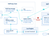 How To Create Powerful Customized Lua Mailers In Haproxy