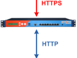 Ssl Offloading Impact On Web Applications Haproxy Technologies
