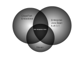 Enterprise Java Bean Ejb 3 1 Testing Using Maven And Embedded Glassfish