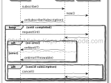 Reactive Streams Migrating From Imperative To Reactive Hazelcast
