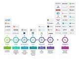 It Automation Services It Infrastructure Automation
