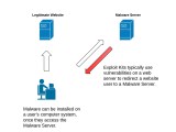 Exploit Kits Used To Compromise Washington D C Media Sites Healthguard